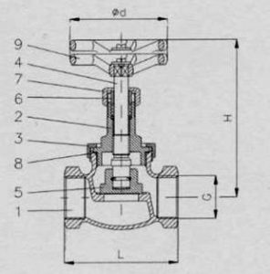 Produkte - Perlwitz Armaturen